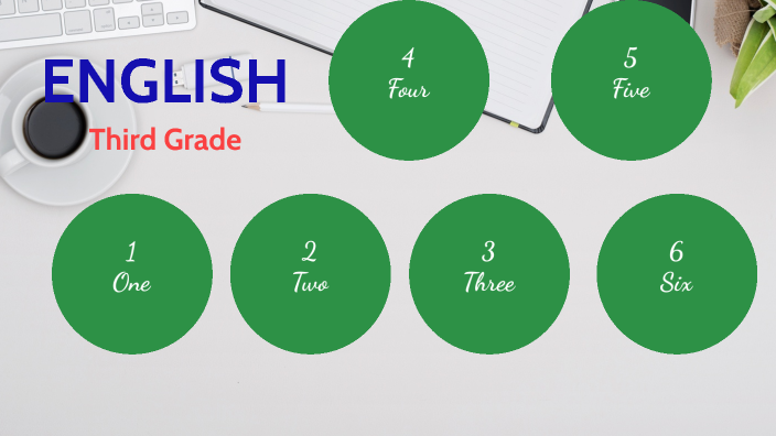 3rd Grade (1st class) by Mariano Pérez on Prezi