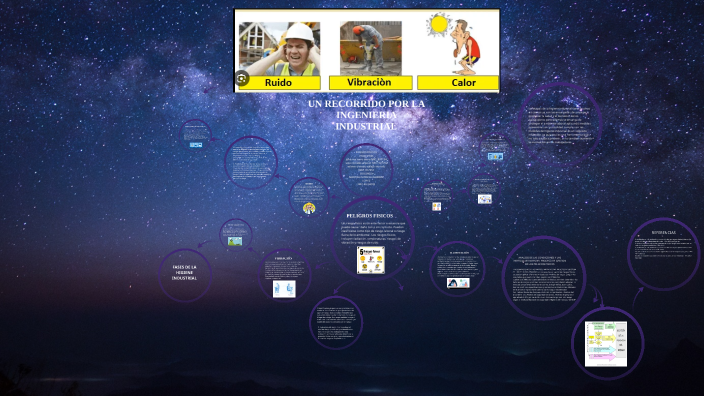 MURO INTERACTIVO by layla corrales on Prezi