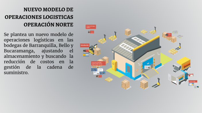 PROPUESTA DE NUEVO MODELO DE OPERACIONES LOGISTICAS by jonathan ...
