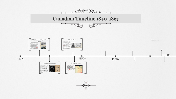 Canadian Timeline 1840-1867 by Qasim Abbas on Prezi
