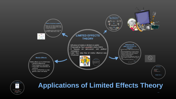 Applications of Limited Effect Theory by romana ali on Prezi
