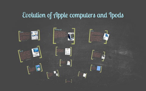 evolution of apple computers by Olivia Jackson on Prezi