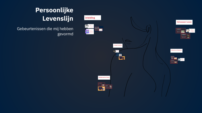 Persoonlijke Levenslijn by Renske Jongsma on Prezi