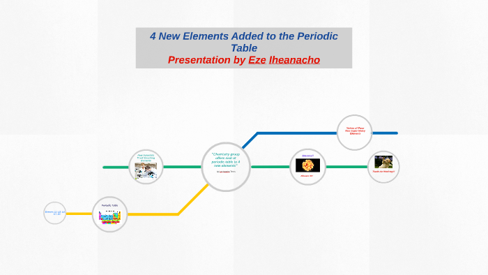 4 New Super-Heavy Elements Added to the Periodic Table by Eze Iheanacho ...