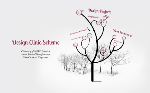 Design Clinic Scheme by Aditya Muley