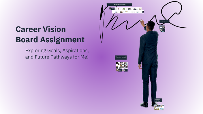 Career Vision Board Assignment by Shamary Flores on Prezi