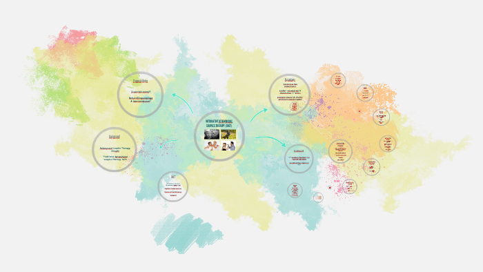 Integrative Couples Therapy by Rebecka Lindberg on Prezi