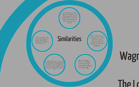 Wagner's RIng Cycle & Lord of the Rings Comparison by Halle Eggleston ...