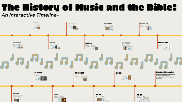 Religion Timeline Project by Maisy Scheuneman on Prezi