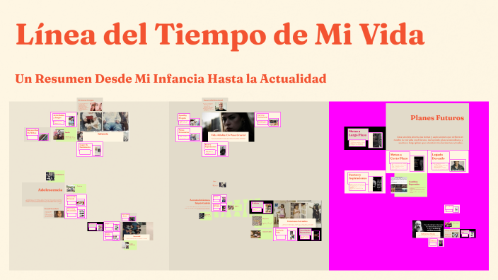 Linea del tiempo de mi vida by Manuel Sanchez Franco on Prezi