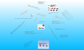 Variables del Metodo Cientifico 5th 2010-2011 by Ms. Clark on Prezi