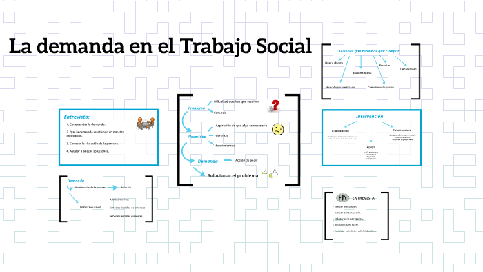 La demanda en el Trabajo Social by Ana López Martín on Prezi