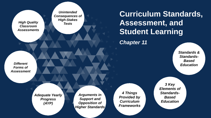 Curriculum Standards, Assessment, and Student Learning by Jill Cali on ...