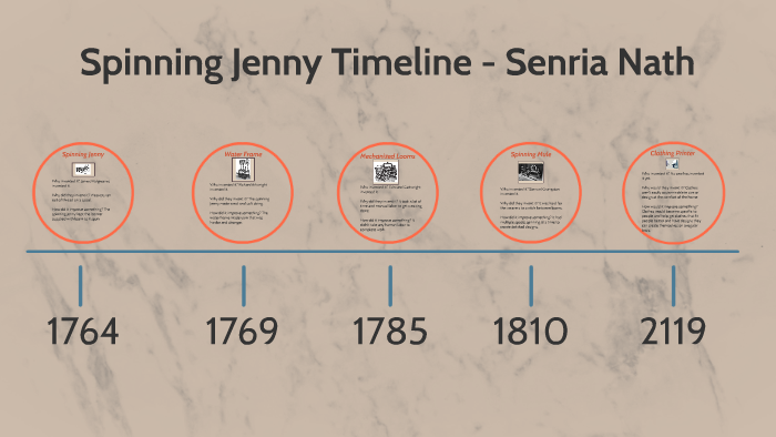 Spinning Jenny Timline by on Prezi