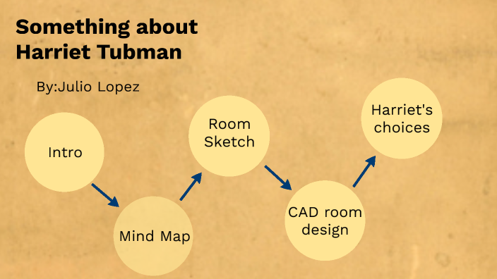 Harriet Tubman by Julio Lopez on Prezi