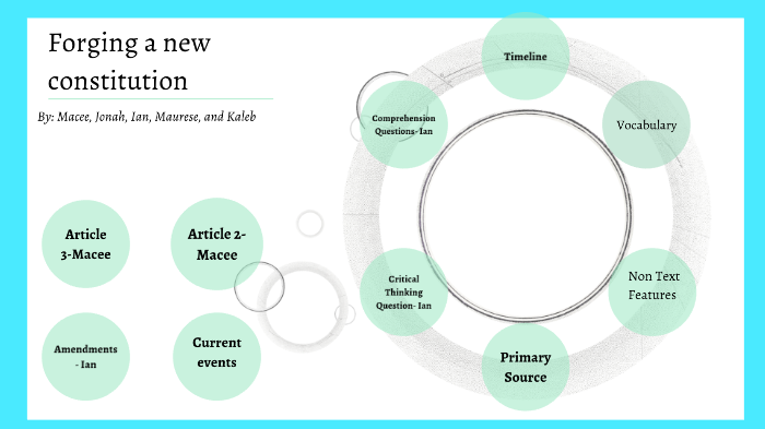 7.2 Forging a New Constitution by macee emery on Prezi