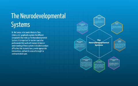 The Neurodevelopmental Systems (Dr. Mel Levine) by Nancy Cooke by Nancy ...