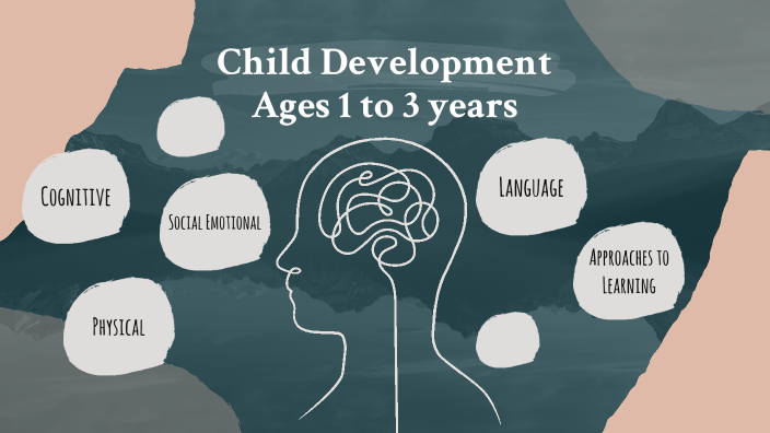 Child Development Creative Representation by Codi McKay on Prezi