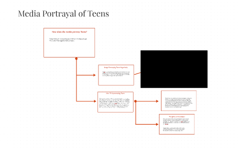 Media Portrayal of Teens by Jacob Doster on Prezi