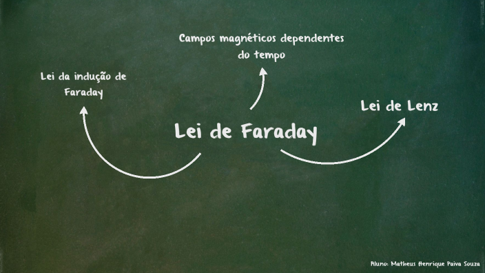 Lei De Faraday Mapa Mental By Matheus Paiva On Prezi 1403