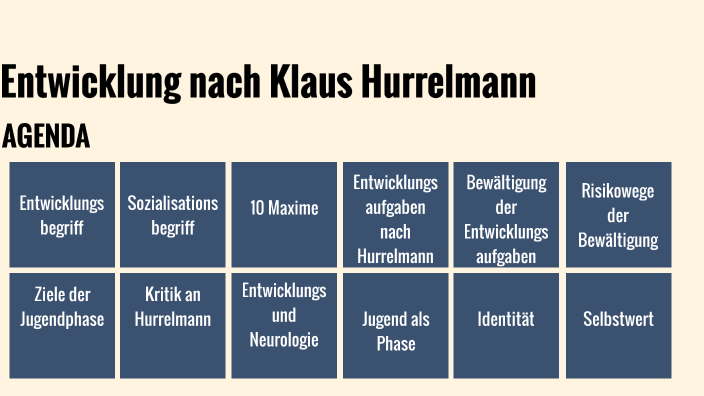 Entwicklung nach Klaus Hurrelmann by Oliviya Jeyapalan on Prezi