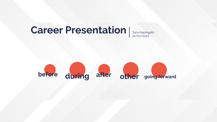 Sara Applegate Career Presentation by Sara Applegate on Prezi