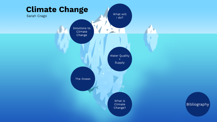 Climate Change by Sarah Crago on Prezi