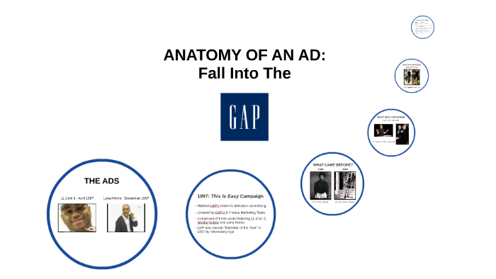 Anatomy of An Ad: Fall Into The Gap by SJ Semmler on Prezi