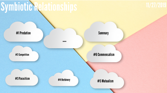Symbiotic Relationships by Cloey Kagey-Denoyelles on Prezi