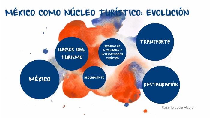 México como núcleo turístico: Evolución by Rosario Alcojor on Prezi