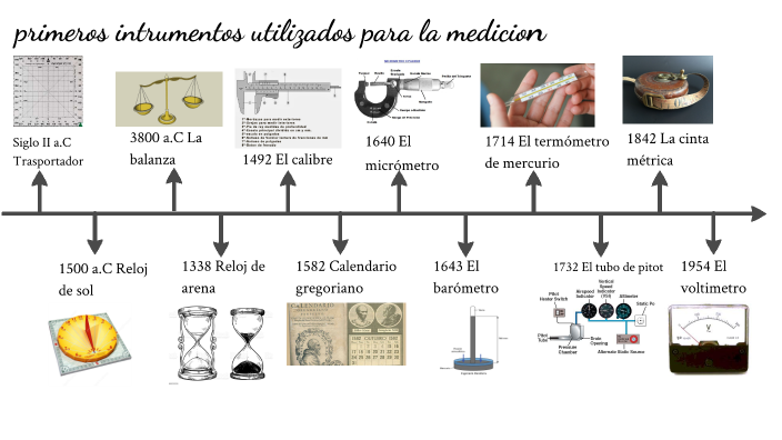primeros instrumentos utilizados para la medición by Marcela Figueroa ...