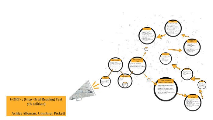 GORT5 (Gray Oral Reading Test 5th Edition) by Ashley Alleman on Prezi