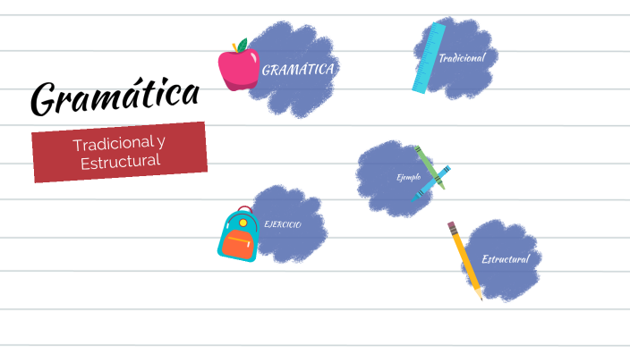 GRAMÁTICA NORMATIVA Y ESTRUCTURAL by Juan Orellana on Prezi