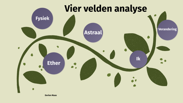 Vier velden analyse by Dorien Maas on Prezi