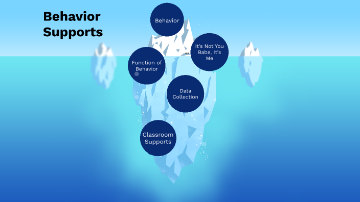 Behavior by Hilary Wheeler on Prezi