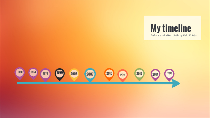 Math Timeline Integers by Pela Kolsto on Prezi