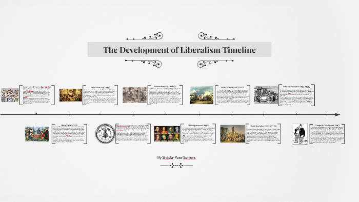 Development of Liberalism Timeline by Shayla-Rose Somers on Prezi