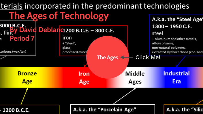 The Ages of Technology by David DeBlanc on Prezi