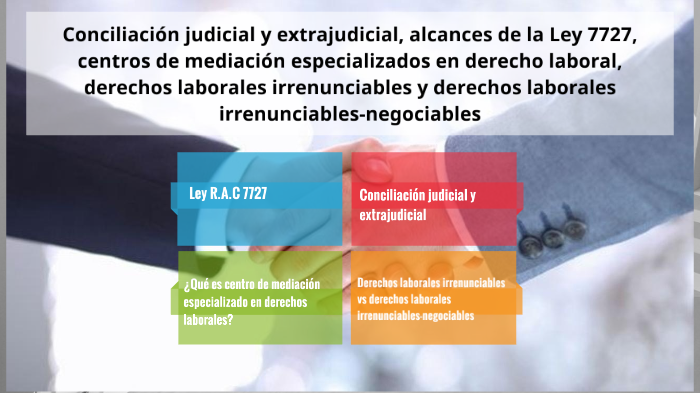 Ley 7727 by Sierra Consultores Legales on Prezi