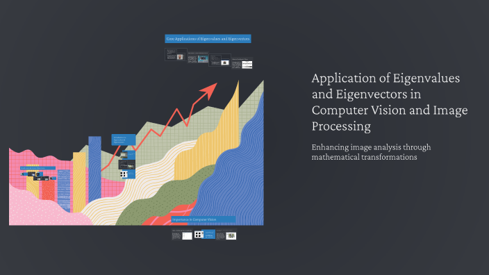 Application of Eigenvalues and Eigenvectors in Computer Vision and Image Processing by Meeth ...