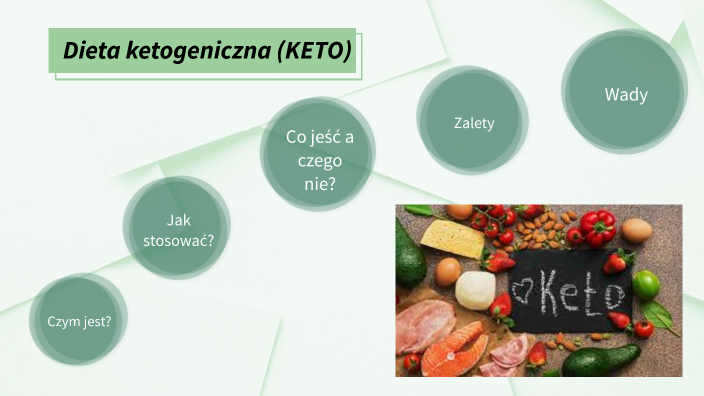 Dieta keto by Julia Roś on Prezi