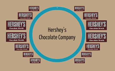 Hershey's Product - Marketing Mix - Shruti by Shruti Parmar on Prezi