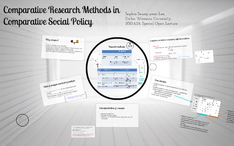 Comparative Research Methods in Comparative Social policy by Sophia Lee ...
