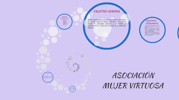 ASOCIACIÓN MUJER VIRTUOSA by lina almanza on Prezi