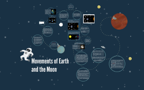 Movements of Earth and the Moon by Keira Lee on Prezi