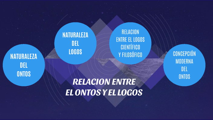 LOGOS Y ONTOS by Camila Alvarado Arqueros on Prezi