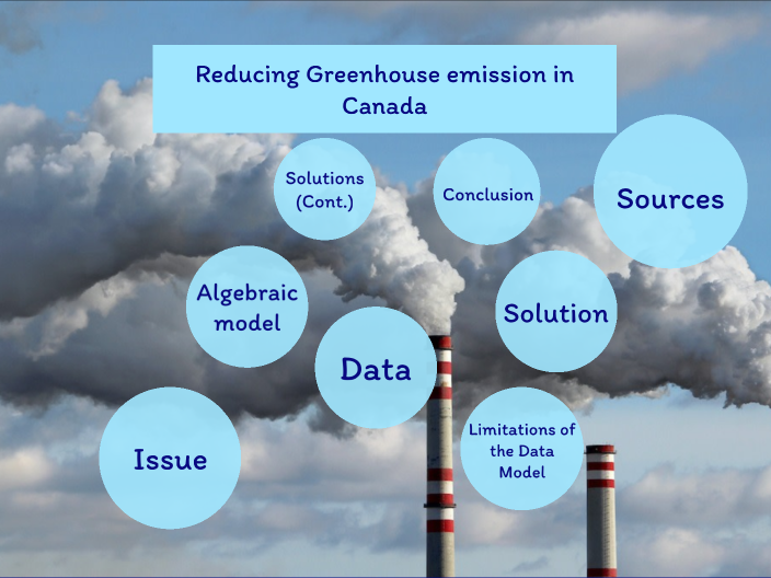 ADAM EL-HADDAD - MHF4UT SUMMATIVE by Adam Haddad on Prezi