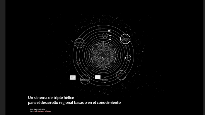 UM_GI_AG_HM_Marin-Rodriguez_Presentacion_A Triple Helix System for Knowledge-based Regional ...
