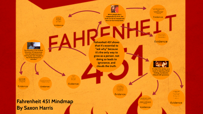 Fahrenheit 451 mindmap by SAXON HARRIS on Prezi
