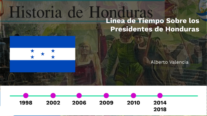 Linea de Tiempo by Alberto Nodarse on Prezi